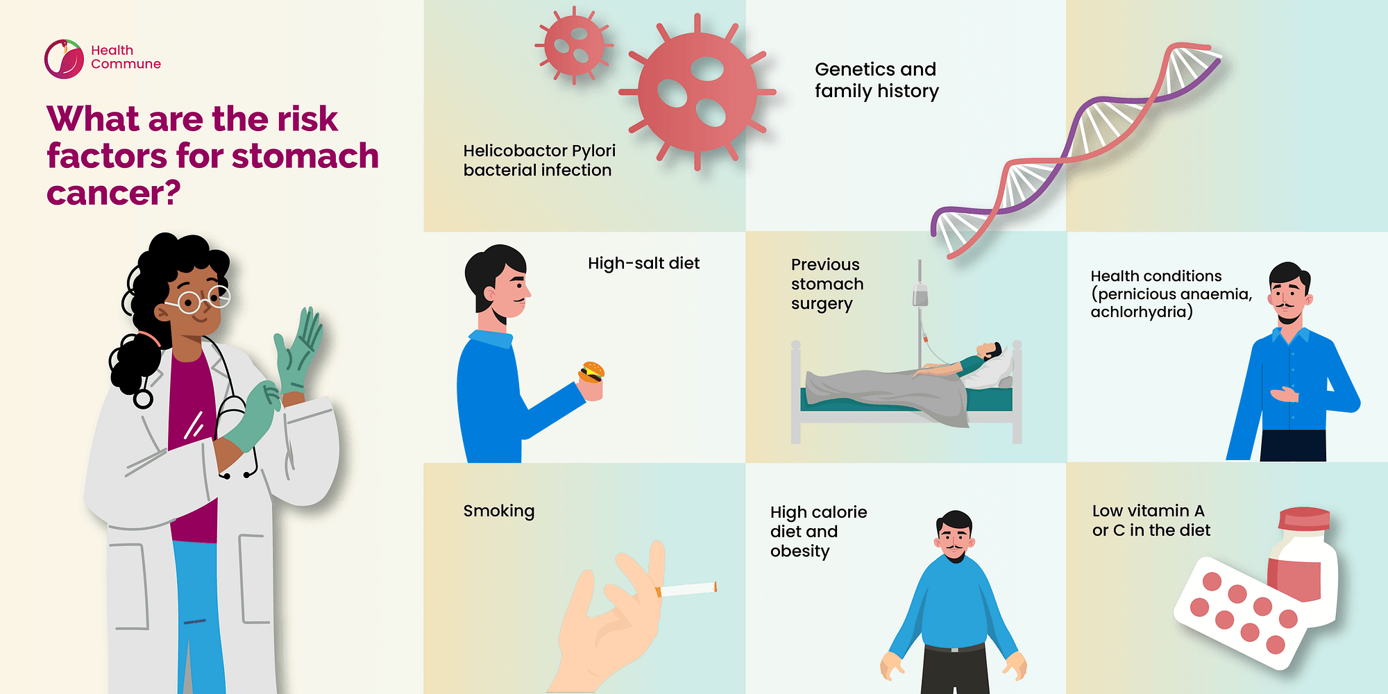 What is stomach cancer? Types, symptoms, diagnosis, treatment and ...